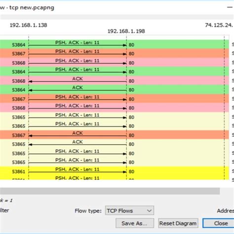Screenshot Of Tcp Flow Graph According To Figure 3 Time Is In Second