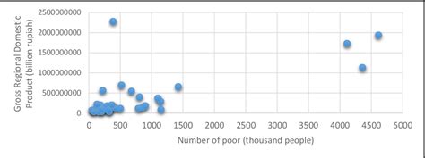 Figure 5 From The Role Of Women Labors In Indonesian Economic Growth Semantic Scholar