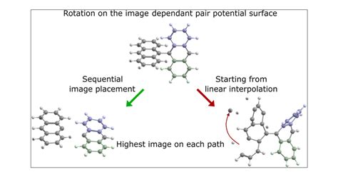improved initialization of optimal path calculations using sequential