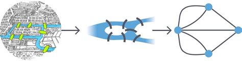 Graph Algorithms In Neo4j The Rise Of Graph Analytics