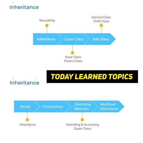 Ramesh Mamidisetty On Linkedin Day61 100daysofcodechallenge Ccbp Nxtwave Reactjs Python