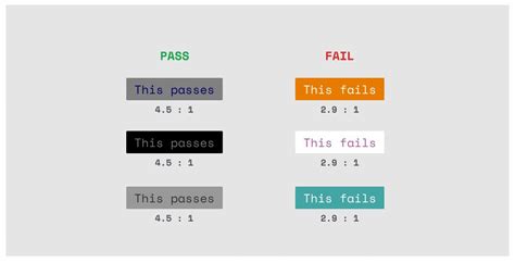 the hubris of contrast ratio instructure community 536389