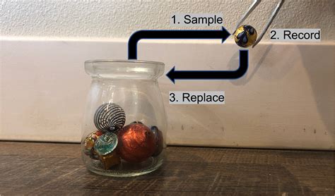 Understanding Sampling With And Without Replacement Python By