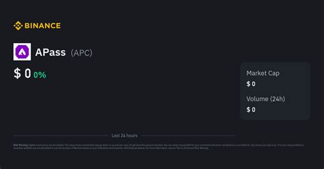 Apass Price Apc Price Index Live Chart And Usd Converter Binance