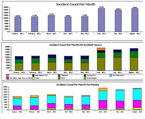 Graph Formats General Discussion Businessobjects Board