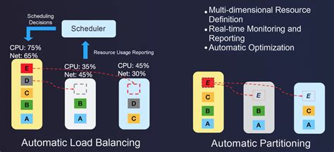 How Log Service Has Evolved Into A Data Pipeline Over The Past Years Alibaba Cloud Community