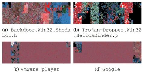 Computer Vision And Deep Learning Provide New Ways To Detect Cyber Threats Techtalks
