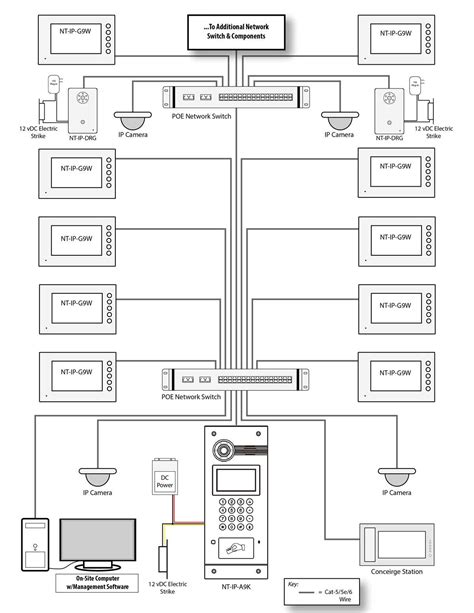 A Visual Guide To Intercom System Connections