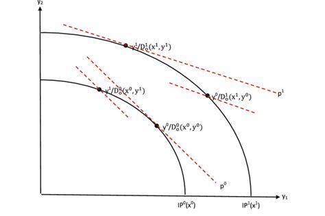 Output Quantity Mix Functions Download Scientific Diagram