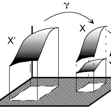 A Fractal Approximation Of A Range Block Y Through A Transformed Domain