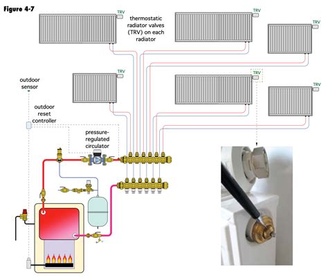 Pipe Sizing Heating Help The Wall