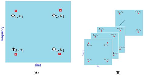 Performance Evaluation Of Cf Mmimo Wireless Systems Using Dynamic Mode Decomposition