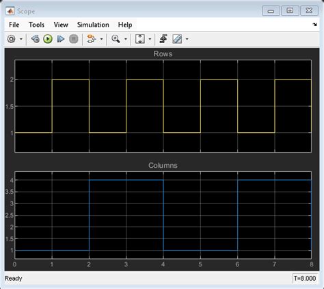 Compute Output Based On Size Of Input Signal Matlab And Simulink