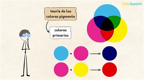 Al Mezclar Colores Primarios La Luz TeorÍa Del Color Lapizuri