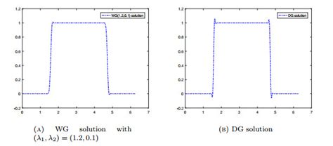 A Weak Galerkin Finite Element Method For Nonlinear Conservation Laws