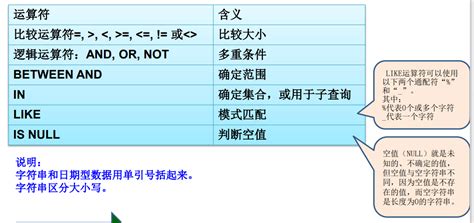 《oracle高级数据库》期末复习一文总结oracle数据库期末考试 Csdn博客