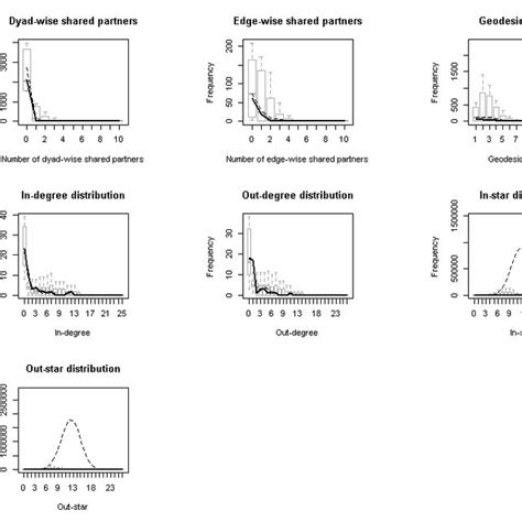 Coding Guideline Belief System Download Scientific Diagram