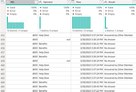 Summarize Rows By Time And Result Microsoft Fabric Community
