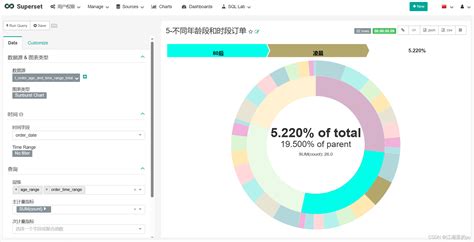 模拟滴滴出行用户数据分析处理滴滴出行的数据分析系统的设计与实现 Csdn博客