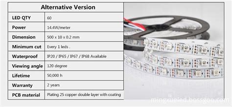 Rgb5050 Led 스트립 의 고품질 Rgb5050 Led 스트립