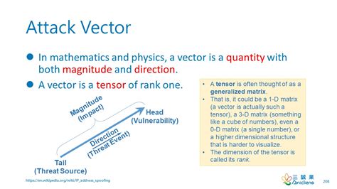Attack Vector By Wentz Wu Issap Issep Issmp Cissp Ccsp Csslp Cgrc Sscp Cc Cism Cisa