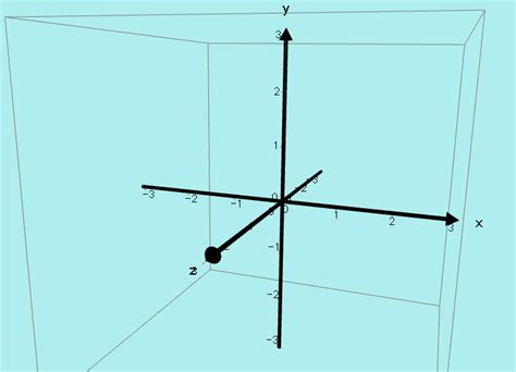 Inserting XYZ Axis In ArcGIS Pro Geographic Information Systems Stack Exchange
