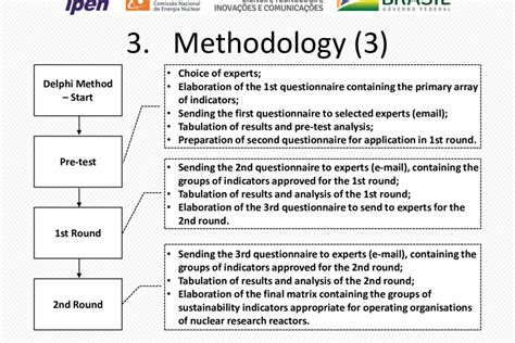 Delphi Method Flowchart Download Scientific Diagram