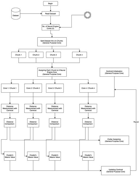 Robust Classification And Detection Of Big Medical Data Using Advanced Parallel K Means