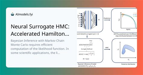 Neural Surrogate Hmc Accelerated Hamiltonian Monte Carlo With A Neural