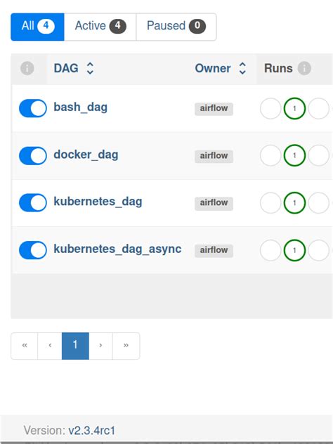 Status Of Testing Of Apache Airflow 234rc1 · Issue 25846 · Apache