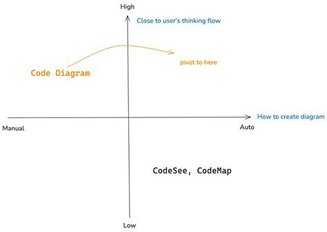 Chuyện Làm Product Mình đã Học được Gì Từ Việc Xây Dựng Và Launch Một