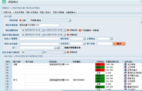 plm系统功能介绍 项目管理 图纸文档管理与信息安全管理