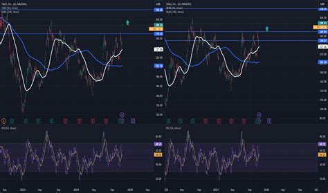 Exlux — Trading Ideas And Scripts — Tradingview