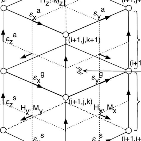 schematic of two fdtd grid cells at the air graphene sio2 interface
