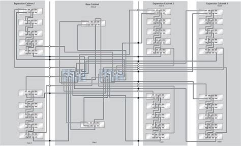 Expansion Cabinet Configurations For Oracle Zfs Storage Appliance