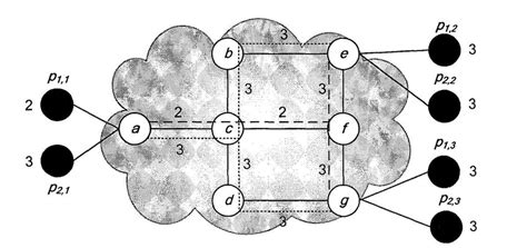 Making Two Requests For The Vpn Flow Model Download Scientific Diagram