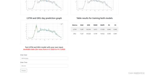 基于lstm Gru的道路交通流量预测系统实现 Csdn博客