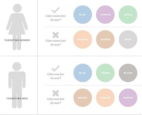 Data Of Color Choices Between Genders Download Scientific Diagram