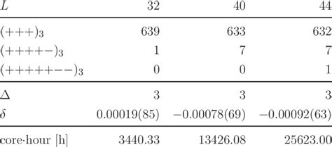 Classification Of Configurations For D 3 Continued Download