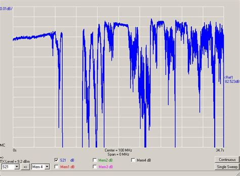 Solution Mixer Output Noise With Adl5802 Demo Board Varying Supply Current Documents Rf