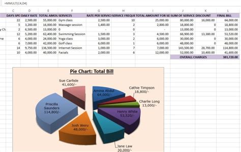 Do Excel Spreadsheets Dashboards Data Entry And Excel Functions Perfectly By Kipmyk Fiverr