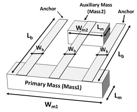 Structure Of The Proposed M Shaped Piezoelectric Mems Energy Harvester