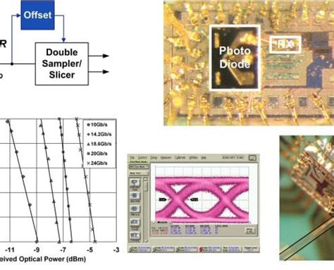All Digital Clock And Data Recovery MICS Lab