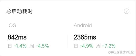小程序代码包极致压缩之路随着项目的不断迭代，项目整体的代码量已经超过10m，特别是主包大小一直处在2m限制的边缘，导致小 掘金