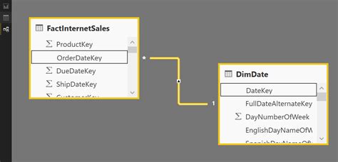 Week To Date Calculation In Power Bi With Dax Radacad