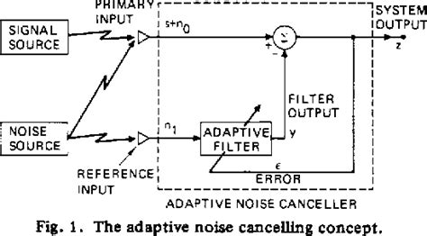 Additive White Gaussian Noise Semantic Scholar