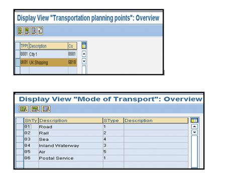 Simple Ways To Enhance Your SAP Shipment Process Saptutorials In