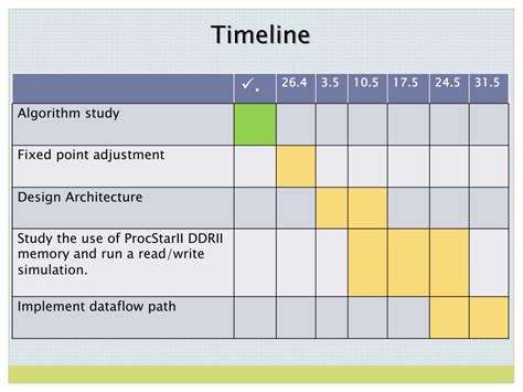 Ppt Fpga Based Real Time Video Processing Powerpoint Presentation