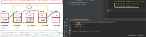 Sequential And Linked Lists 顺序表 和 链表 单向链表部分 Java（图文并茂，你值得一看