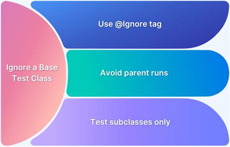 understanding junit nested tests browserstack